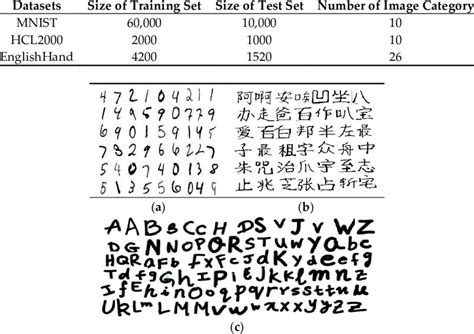 Test And Training Datasets Download Table