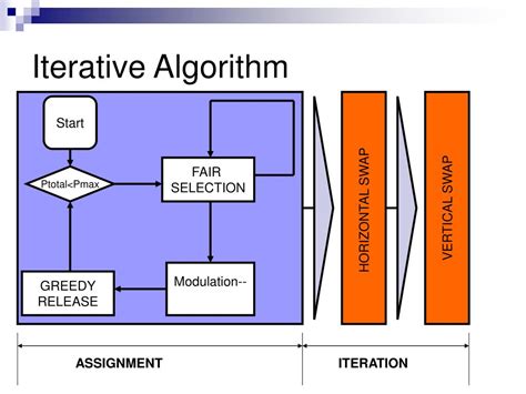 Ppt Qos Aware Adaptive Subcarrier Allocation In Ofdma Systems