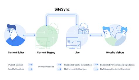 sitefinity features that marketers love