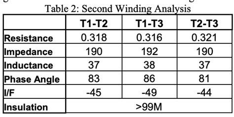 synchronous motor rotor fault analysis