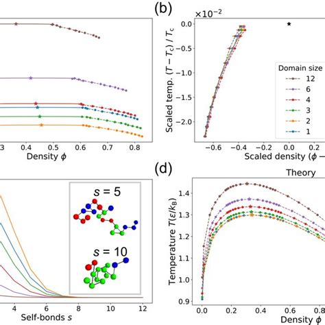 Lattice Model For Phase Separation By Polymers With One To One