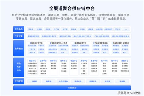 供应链系统的功能及优势 脉脉