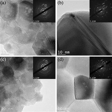 Tem And Saed Analysis For The Anatase And Rutile Tio2 Powders Obtained Download Scientific