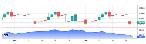 Tradingview Introduces Version 5 Of Lightweight Charts Fx News Group