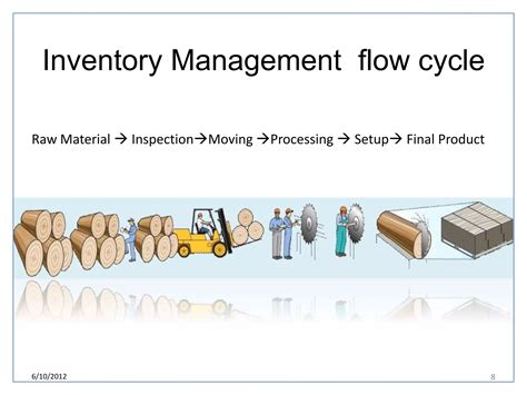 Inventory Management System PPTX Logistics Business