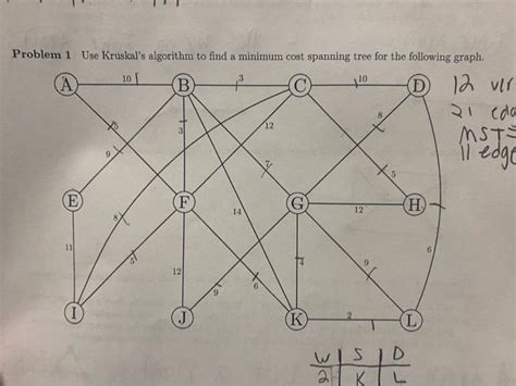 Solved Problem Use Kruskal S Algorithm To Find A Minimum Chegg
