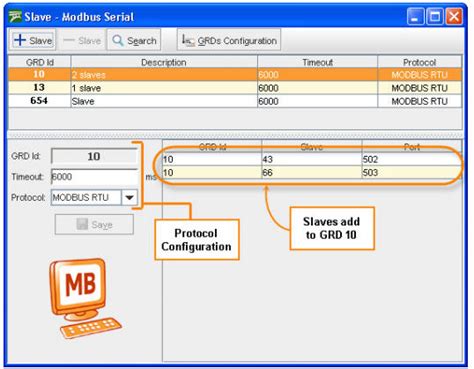 Modbus On Remote Serial Ports