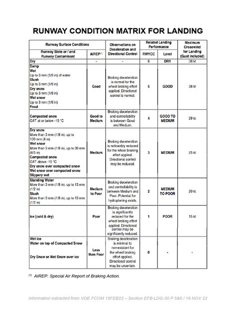 Runway Condition Matrix For Landing Pdf Runway Condition Matrix For Landing Pdf