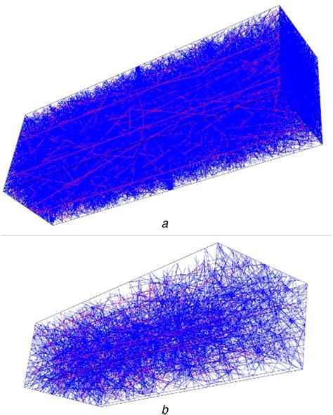 Two Dendritic Networks A Network With Arguments I 3 J 5 And