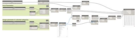 Batch Assign Shared Parameters To Categories From Txt With Existing