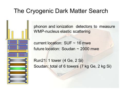 Cryogenic Dark Matter Search