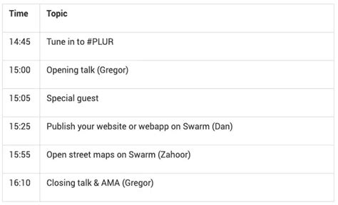 Hackathon Guidelines Rules And Programme · Swarm Foundation Blog