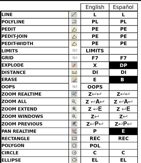 「autocad」おしゃれまとめの人気アイデア｜pinterest｜unah Tahay