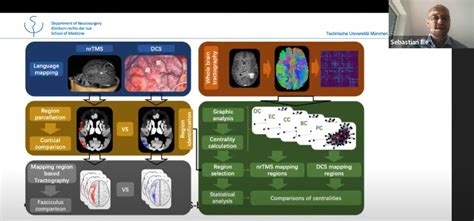 Nexstim On Linkedin Connectome Brainmapping Dti Tractography Ntms Neurosurgery