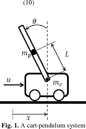 Figure 1 From Pareto Optimal Decoupled Sliding Mode Controller Design For A Cart Pendulum