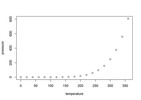dengue forecasting project
