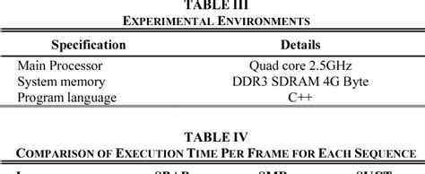 Table Iii From Frame Rate Up Conversion Method Based On Texture