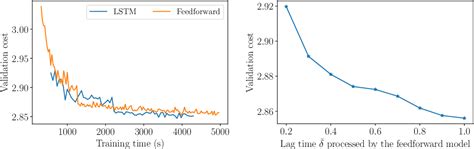 Figure 3 From Recent Developments In Machine Learning Methods For Stochastic Control And Games