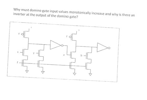 Solved Why Must Domino Gate Input Values Monotonically