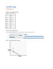 1 04 PPF Graph Access Docx 1 04 PPF Graph Total Points 40 Part 1 Create Your Graph Rice Corn
