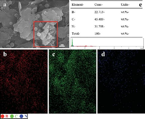 Sem Micrographs Element Mapping And Eds Analysis Of Bn Ps A Sem