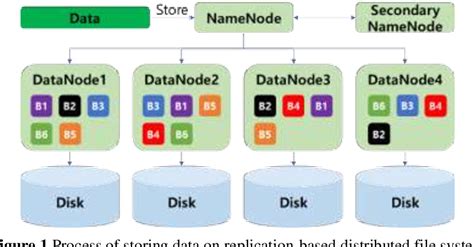 figure 1 from efficient recovery method in erasure coding based