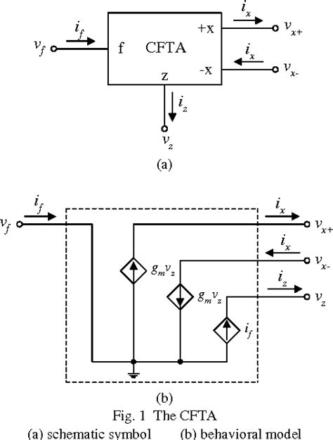 Figure 1 From Active C Realization Of Nth Order Current Mode Allpole Lowpass Filters Using Cftas
