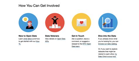 Nyc Open Data Project Gallery Adafruit Industries Makers Hackers Artists Designers And