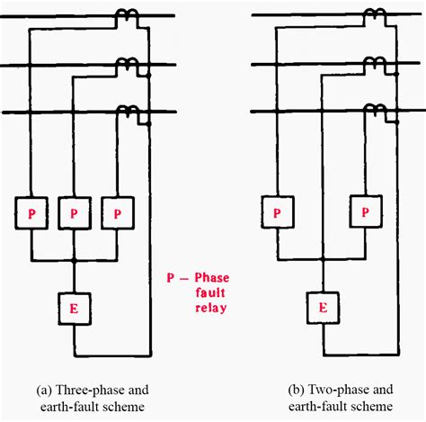 The Essentials Of Overcurrent Protection You Are Not Allowed To Forget Types And Principles Eep