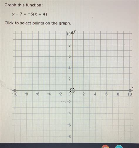 Solved Graph This Function Y 7 5x4 Click To Select Points On The
