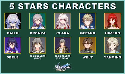 Honkai Star Rail Character All Playable Characters Zilliongamer