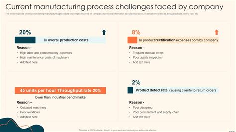 Current Manufacturing Process Challenges Faced By Company Deploying Automation Manufacturing Ppt