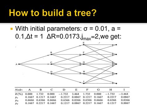 Ppt Hull And White Trinomial Trees Powerpoint Presentation Free