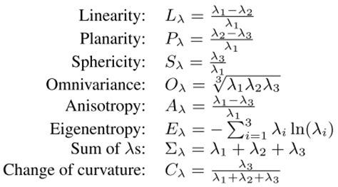 Knowledge Enhanced Neural Networks For Point Cloud Semantic Segmentation