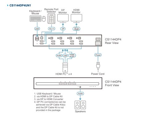 4 Port Usb Displayport Hdmi Dual Display Universal Secure Kvm Switch Kit Psd Pp V4 0 Compliant