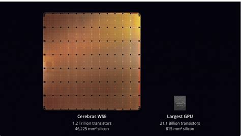 Super Sized Chip To Speed Processing For AI Seeflection Com