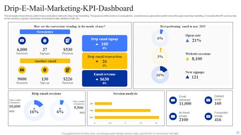 Die 10 Besten E Mail Marketing Dashboard Vorlagen Mit Beispielen Und