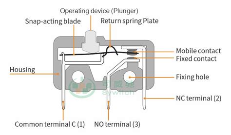 Micro Switchtact Switchslide Switch Manufacturer Sywitch