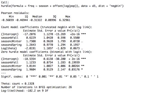 Standard Error Enormous Ses In Zero Inflated Negative Binomial Regression Cross Validated