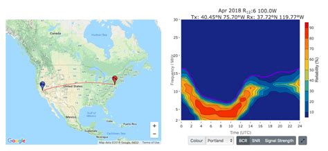 Some Great Propagation Calculator Websites Off Grid Ham