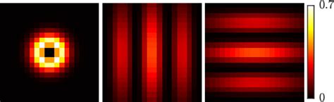 Figure 2 From Accelerating Soft Constrained Mpc For Linear Systems Through Online Constraint