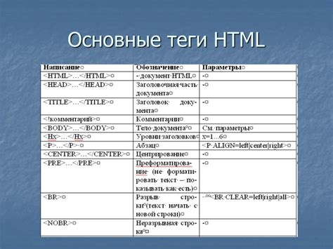 Учебник хтмл Html уроки с нуля учебник для начинающих