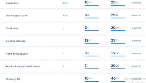sreya p on linkedin day12 30daysofcodechallenge nxtwave ccbp python programming