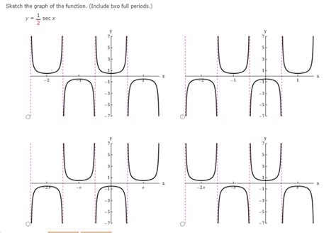 Solved Sketch The Graph Of The Function Include Two Full Chegg Com