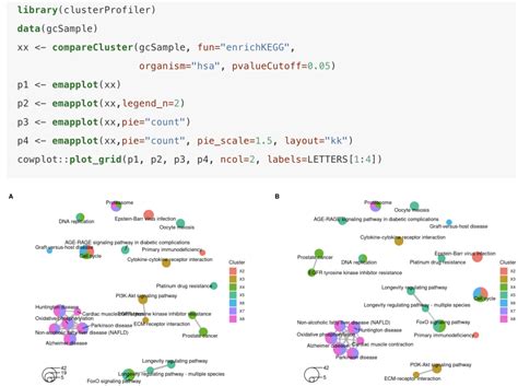 Y叔的clusterprofiler承包了富集分析结果的可视化 腾讯云开发者社区 腾讯云