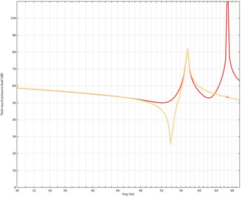 simulation overview of the double bass array configuration audio