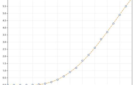 Polynomial Regression In Javascript Christophe Yamahata Observable Polynomial Regression In Javascript Christophe Yamahata Observable