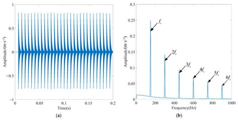 sensors free full text a rolling bearing fault feature extraction