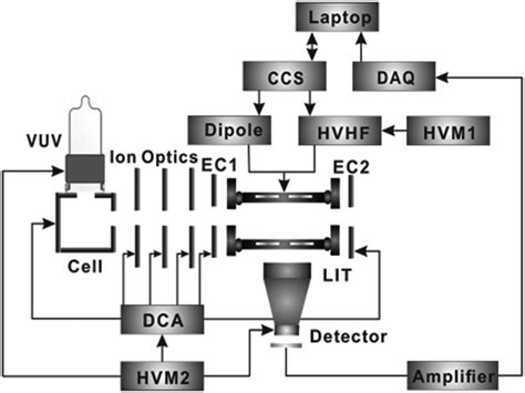 Schematic Of The Electronics Of The Dlit Ms Ccs Central Control Download Scientific Diagram