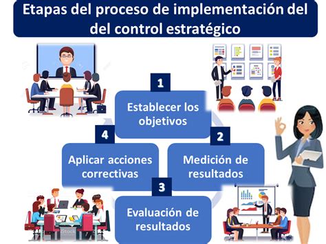 Implementacion De Estrategias